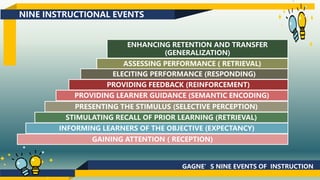 Garing-Marquez-GagnesNine-Events-of-Instructionl-Report-Ppt (final).pptx