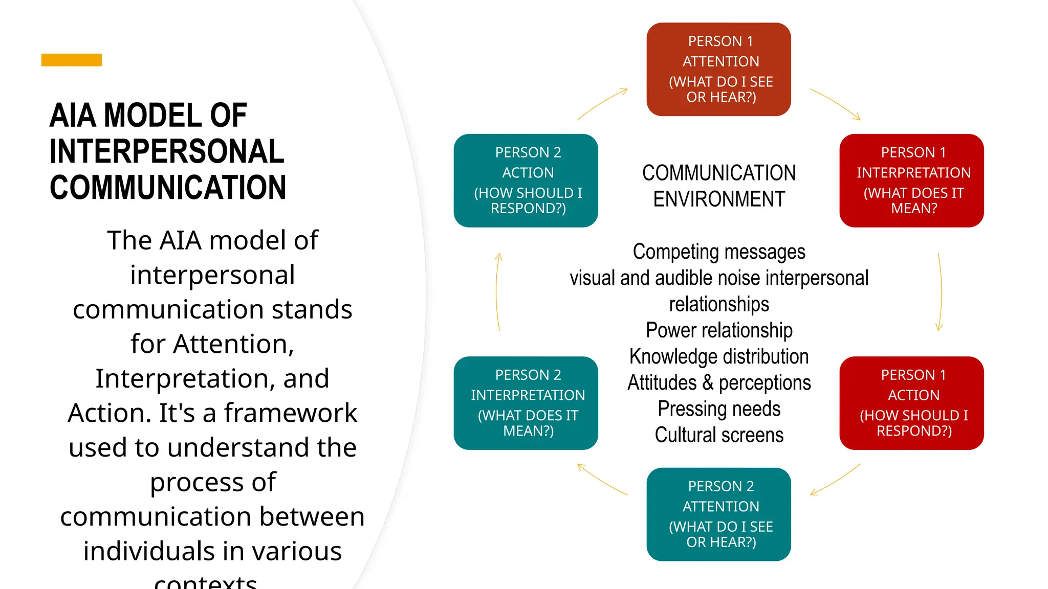 GARINGO_SHERRY_DBA 612 CROSS CULTURAL COMMUNICATION.pptx