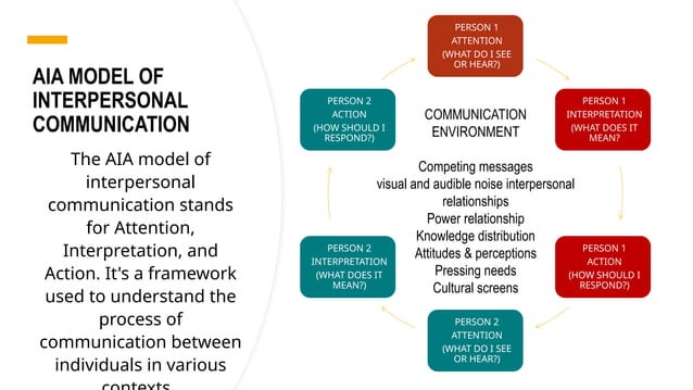 GARINGO_SHERRY_DBA 612 CROSS CULTURAL COMMUNICATION.pptx