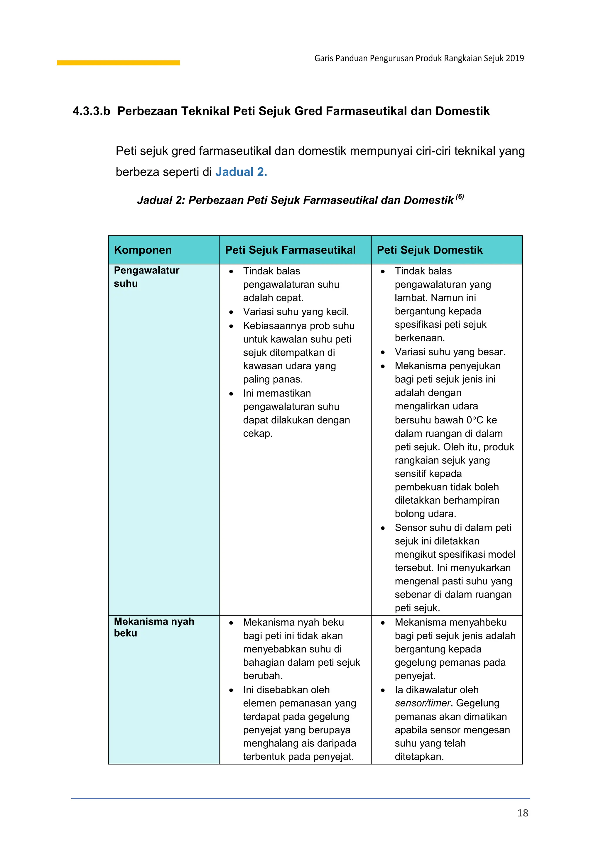 garis-panduan-pengurusan-produk-rangkaian-sejuk-fasiliti-kkm.pdf