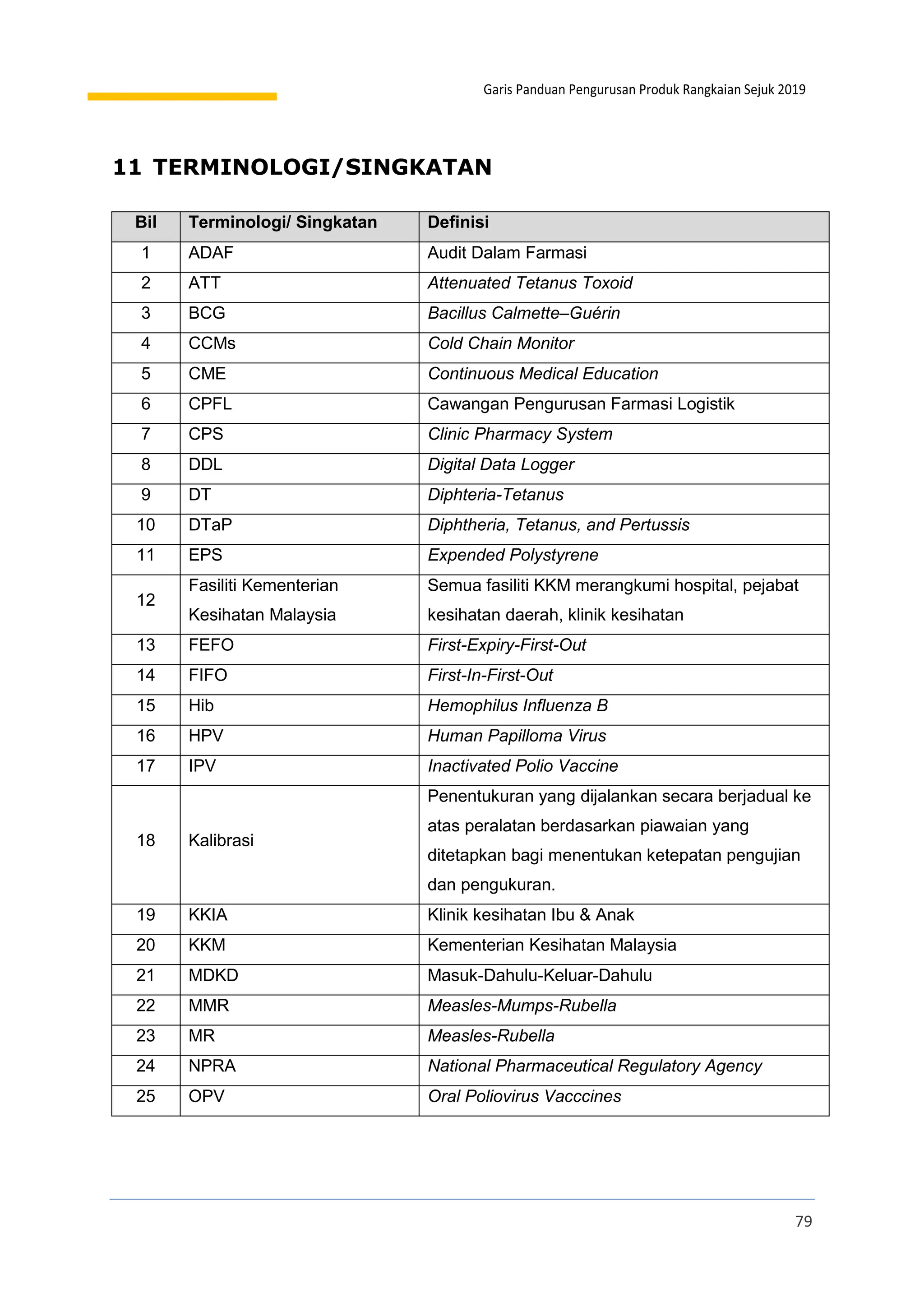 garis-panduan-pengurusan-produk-rangkaian-sejuk-fasiliti-kkm.pdf