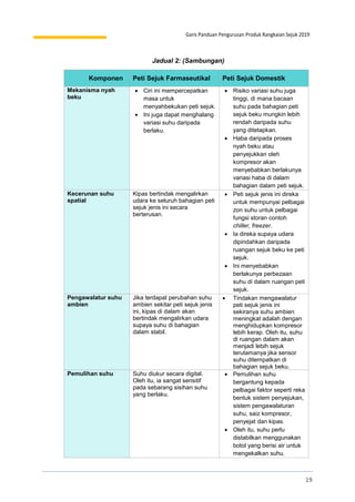garis-panduan-pengurusan-produk-rangkaian-sejuk-fasiliti-kkm.pdf