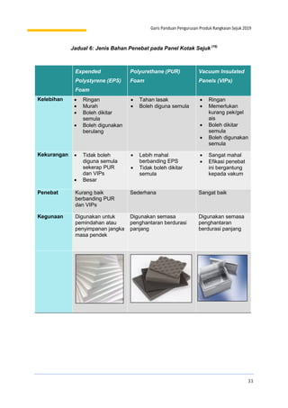 garis-panduan-pengurusan-produk-rangkaian-sejuk-fasiliti-kkm.pdf