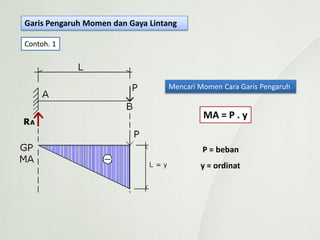 Garis pengaruh | PDF