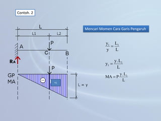 Garis pengaruh | PDF
