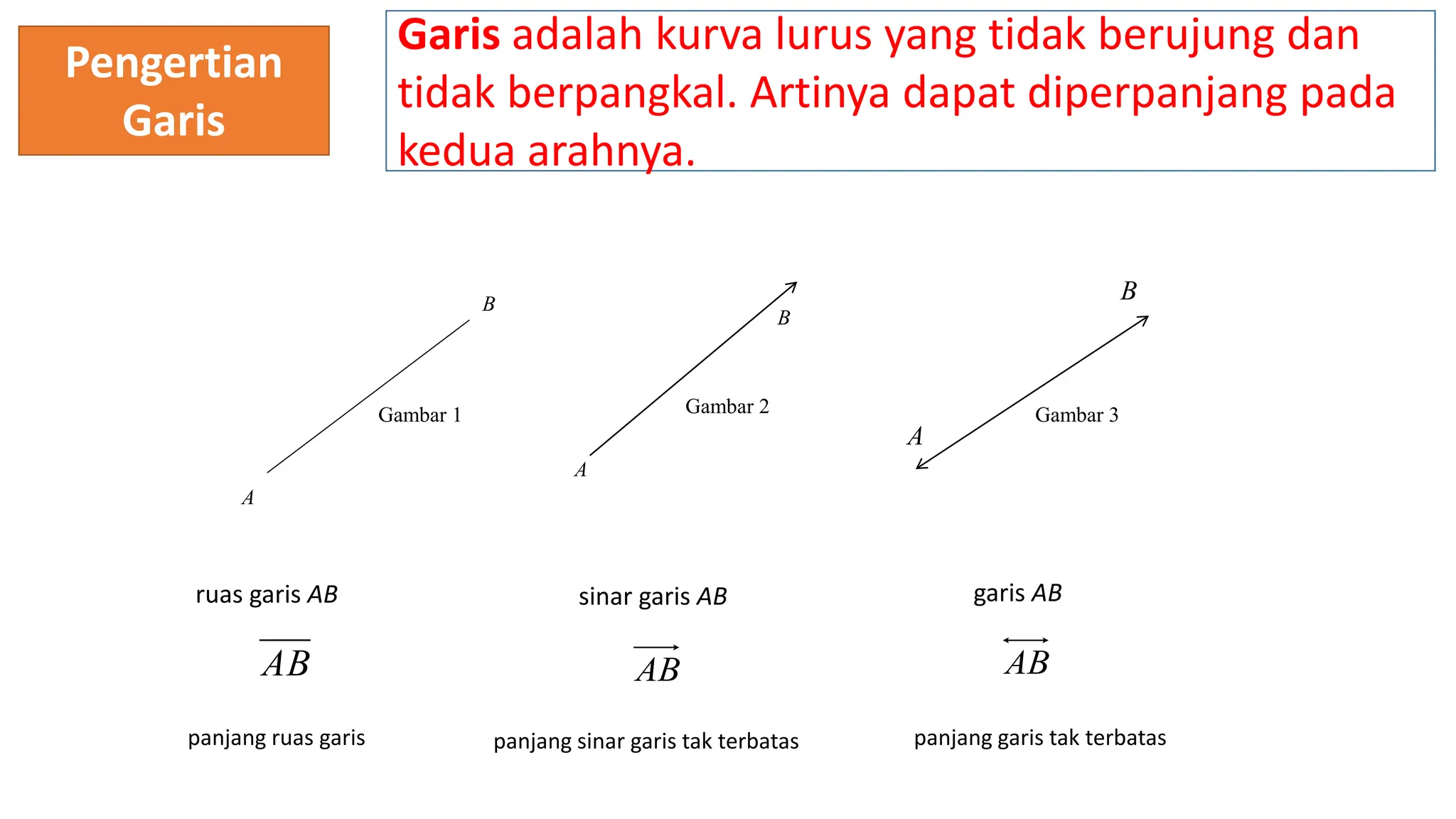 belajar garis dan sudut sederhana kelas 5 sekolahdasar.pptx