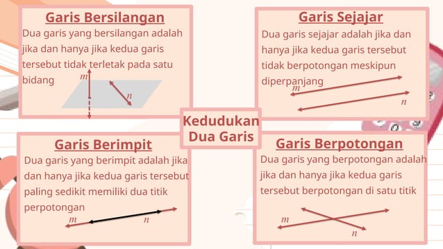 Geometri mengenal macam-macam Garis dan Sudut.pptx