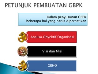 Garis garis besar program kerja | PPTX