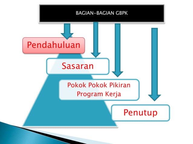 Garis garis besar program kerja | PPTX