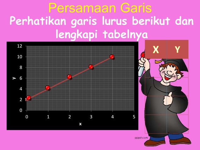 GARIS LURUS PPT1.ppt