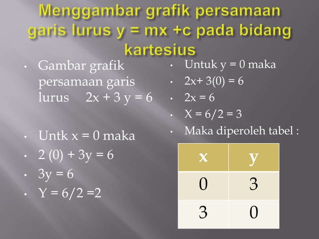 GARIS LURUS PPT1.ppt | Free Download
