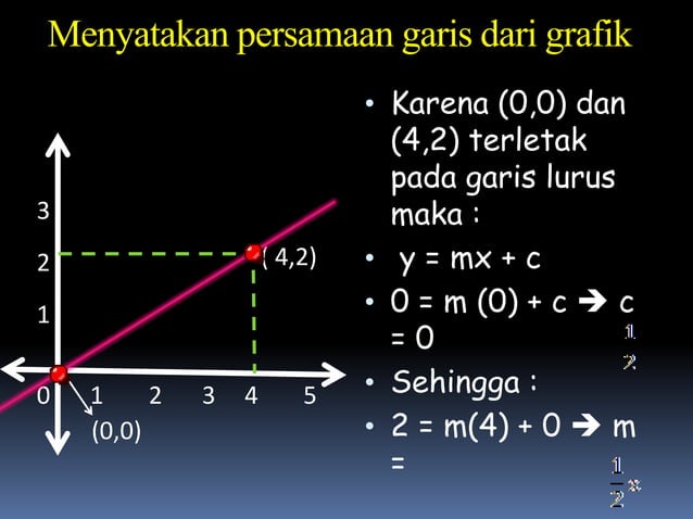 GARIS LURUS PPT1.ppt
