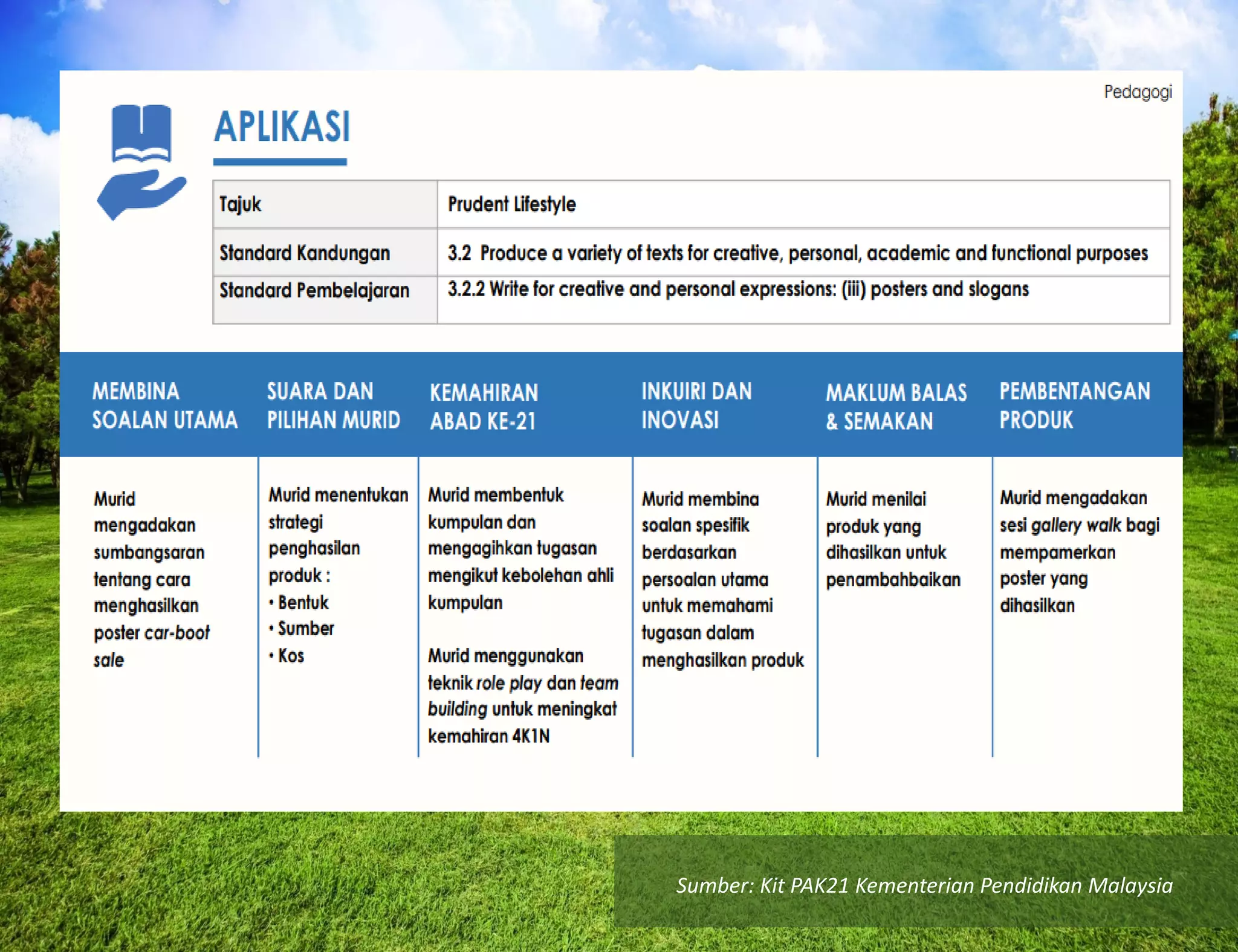 Garis panduan dan cth pbl updated | PDF