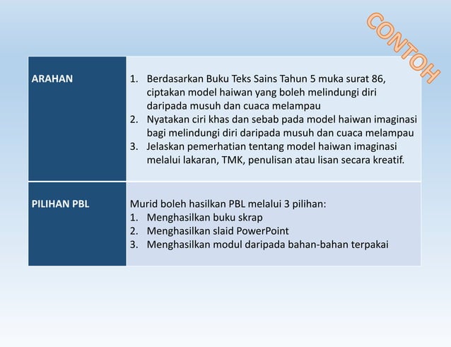Garis panduan dan cth pbl updated | PDF