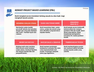 Garis panduan dan cth pbl updated | PDF