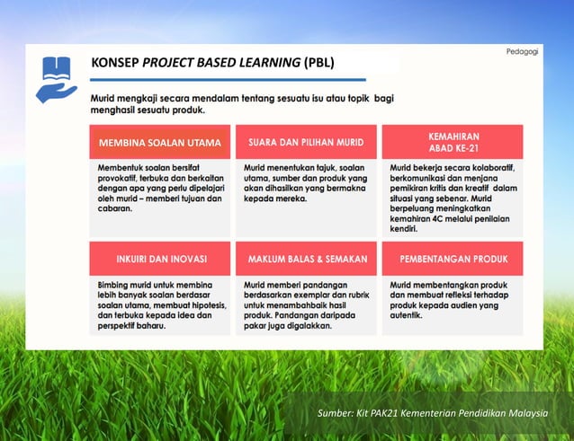 Garis panduan dan cth pbl updated | PDF