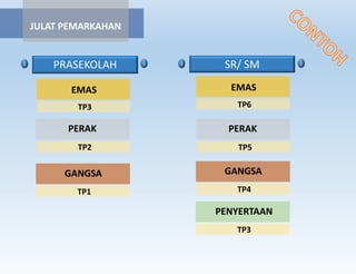 Garis panduan dan cth pbl updated | PDF