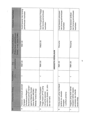 Garis Panduan Di Fasiliti Kesihatan Primer.pdf