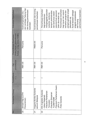Garis Panduan Di Fasiliti Kesihatan Primer.pdf
