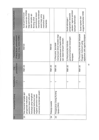 Garis Panduan Di Fasiliti Kesihatan Primer.pdf