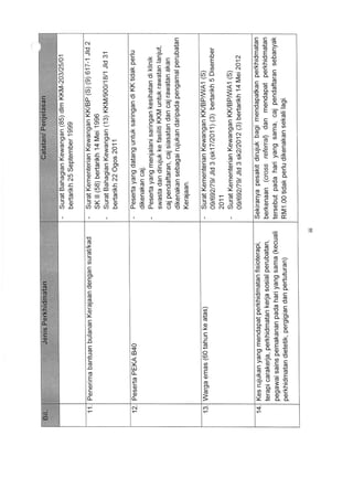 Garis Panduan Di Fasiliti Kesihatan Primer.pdf
