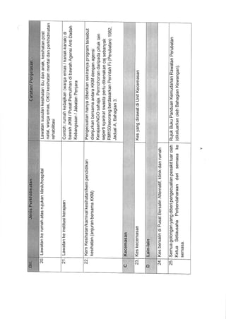 Garis Panduan Di Fasiliti Kesihatan Primer.pdf
