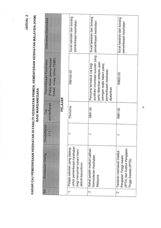 Garis Panduan Di Fasiliti Kesihatan Primer.pdf