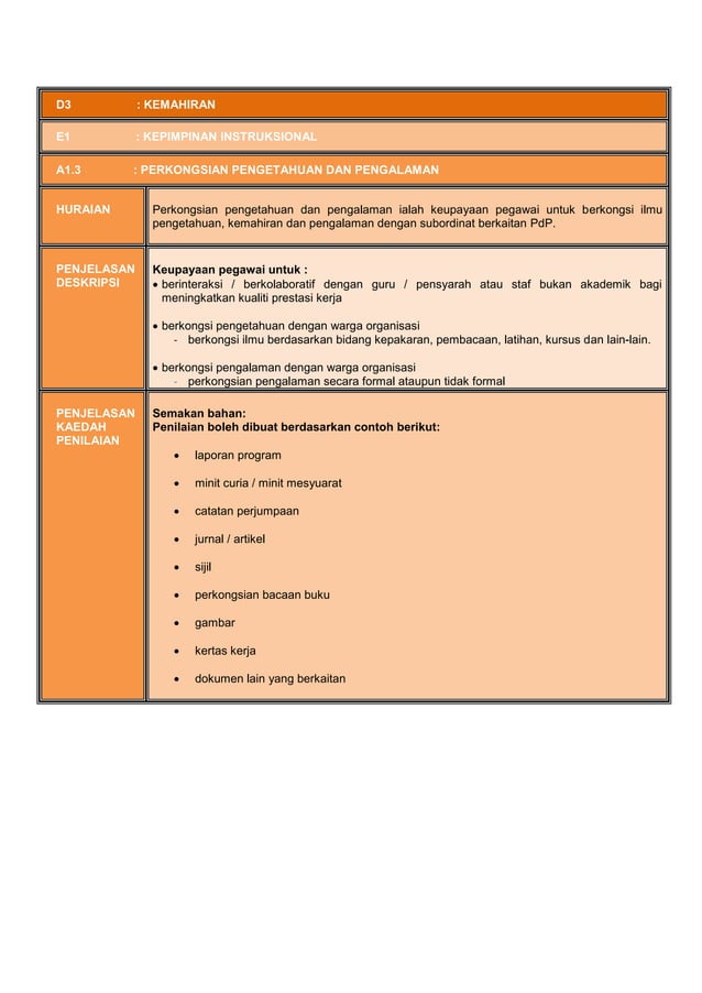 Garis panduan instrumen pbppp | PDF