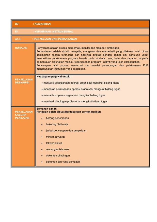 Garis panduan instrumen pbppp | PDF
