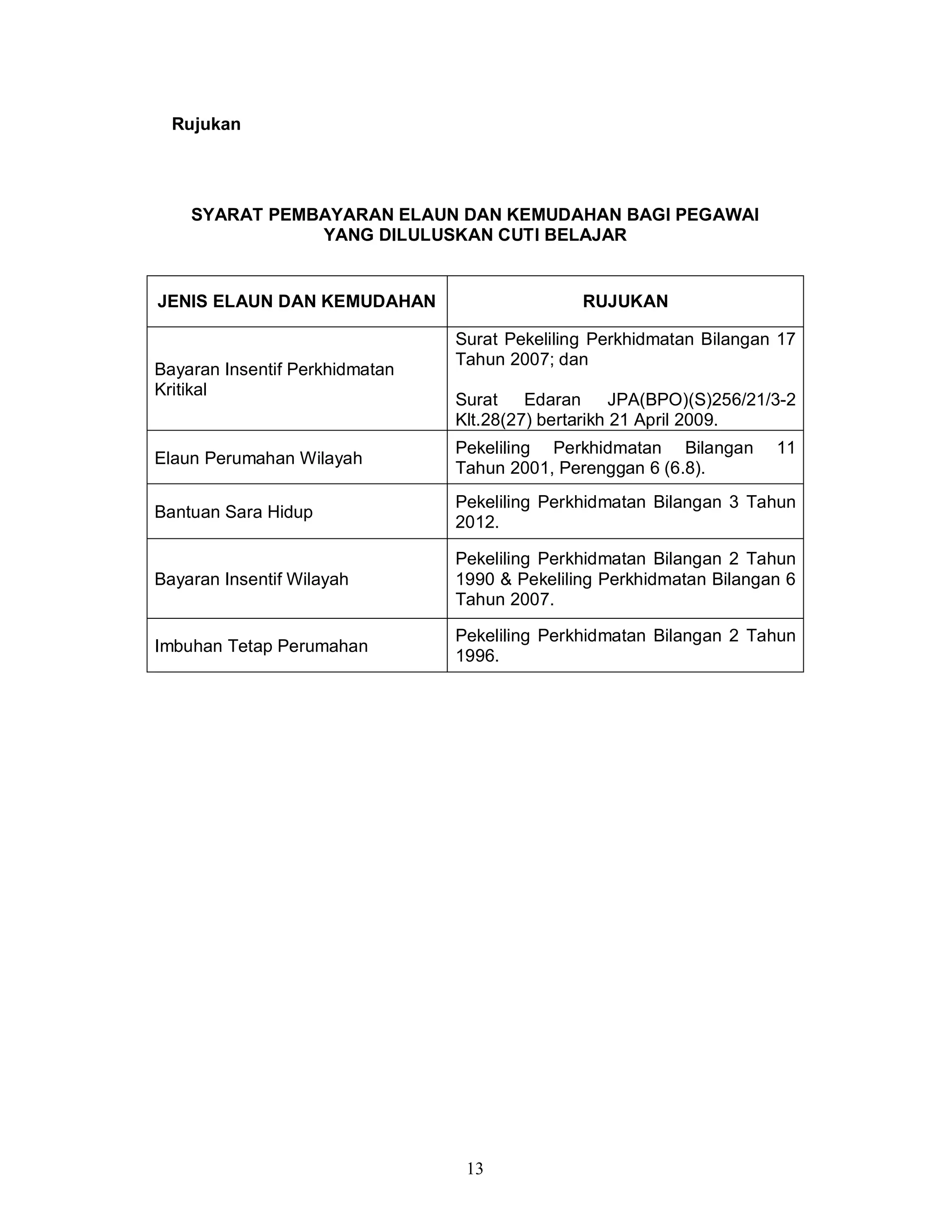 Garis panduan kemudahan cuti belajar bergaji penuh pplv si bawah skills ...