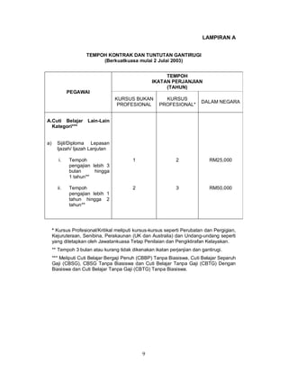 Garis panduan kemudahan cuti belajar bergaji penuh pplv si bawah skills ...