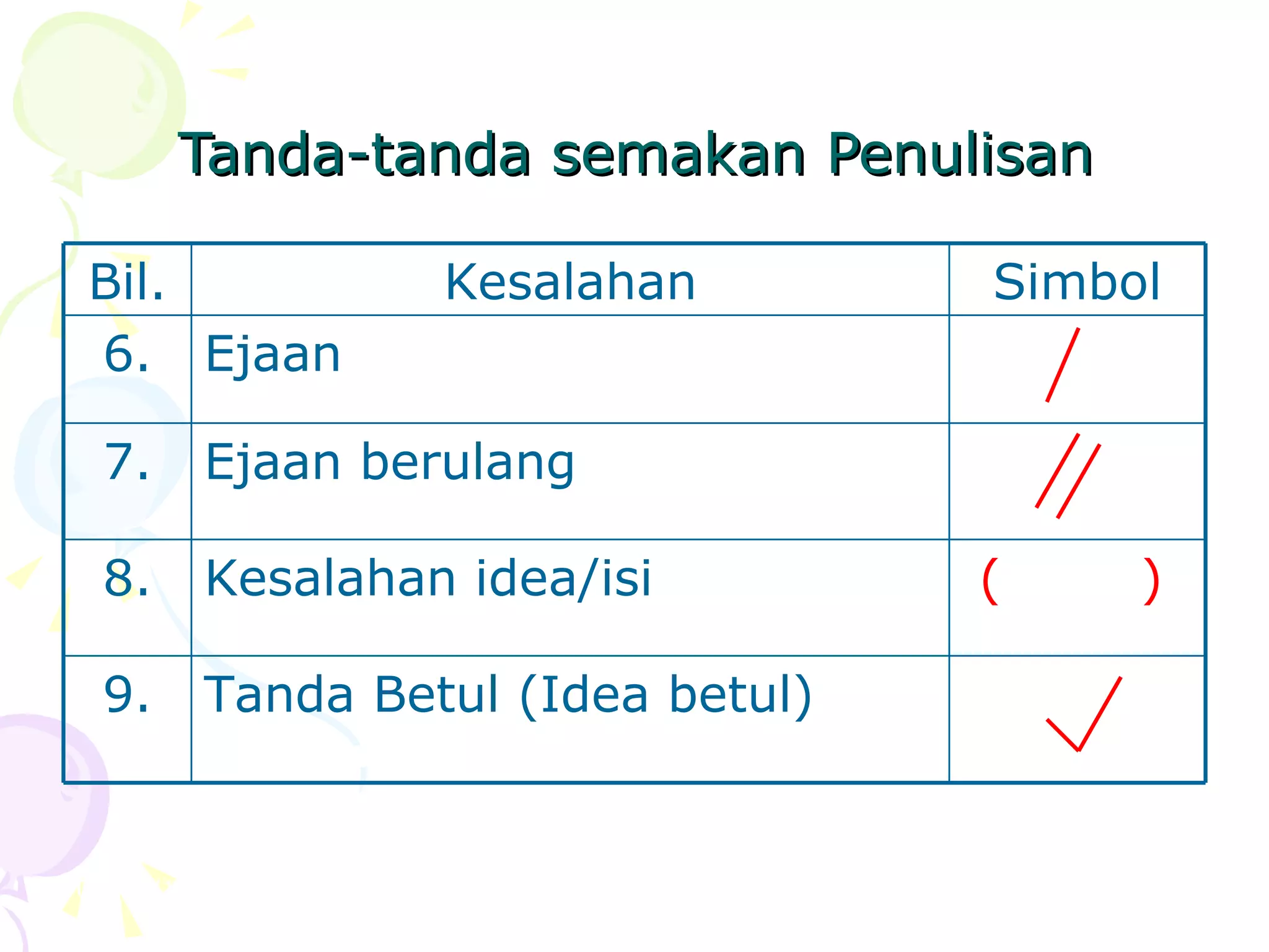 Garis panduan memeriksa kertas 012(2011) | PPT