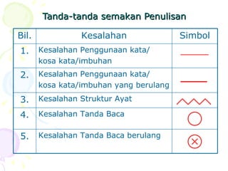 Garis panduan memeriksa kertas 012(2011) | PPT