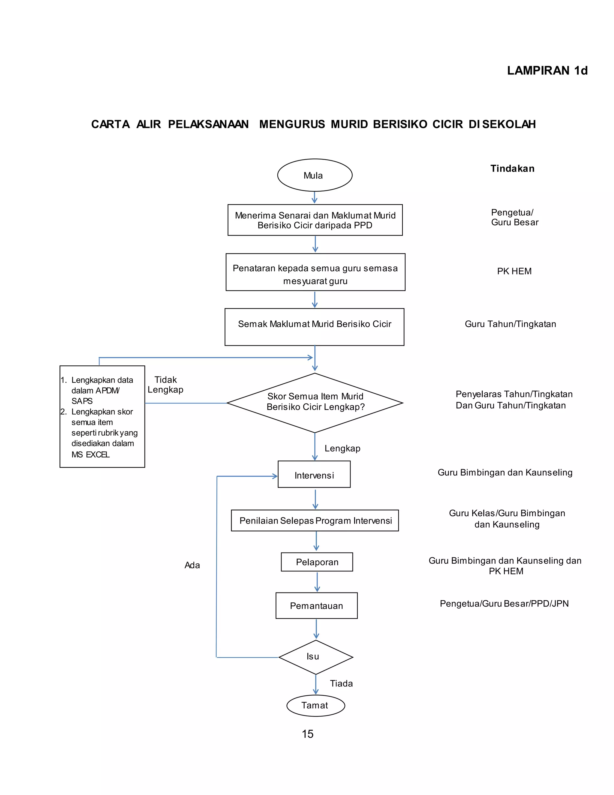 Garis panduan mengurus murid berisiko cicir di sekolah | DOC