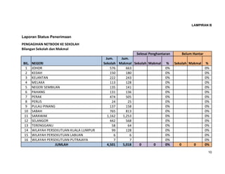 Garis panduan netbook | PDF