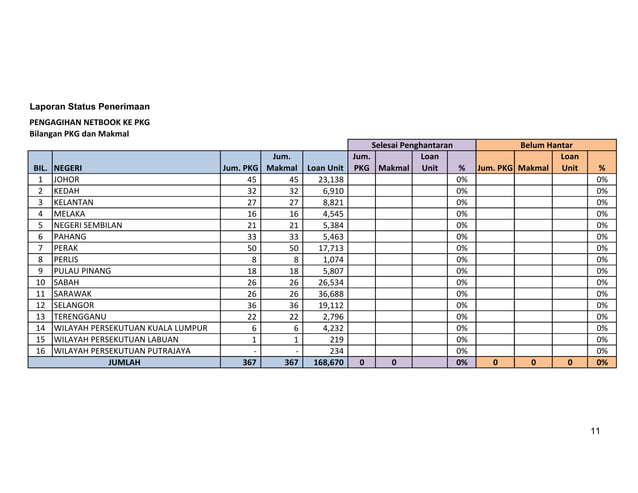 Garis panduan netbook | PDF
