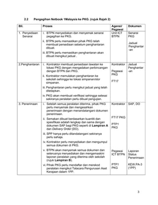 Garis panduan netbook | PDF