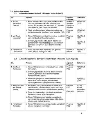Garis panduan netbook | PDF