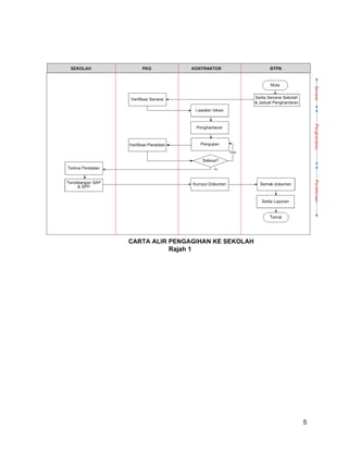 Garis panduan netbook | PDF
