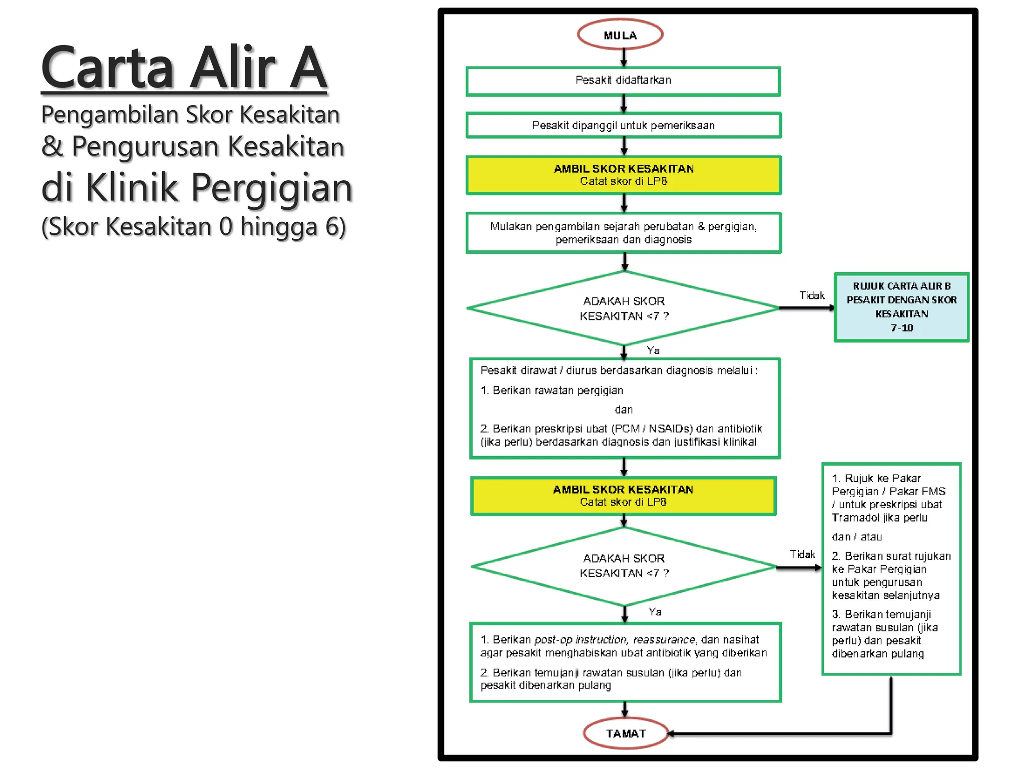 Garis Panduan P5VS - Dr Atie 20.9.2020.pptx