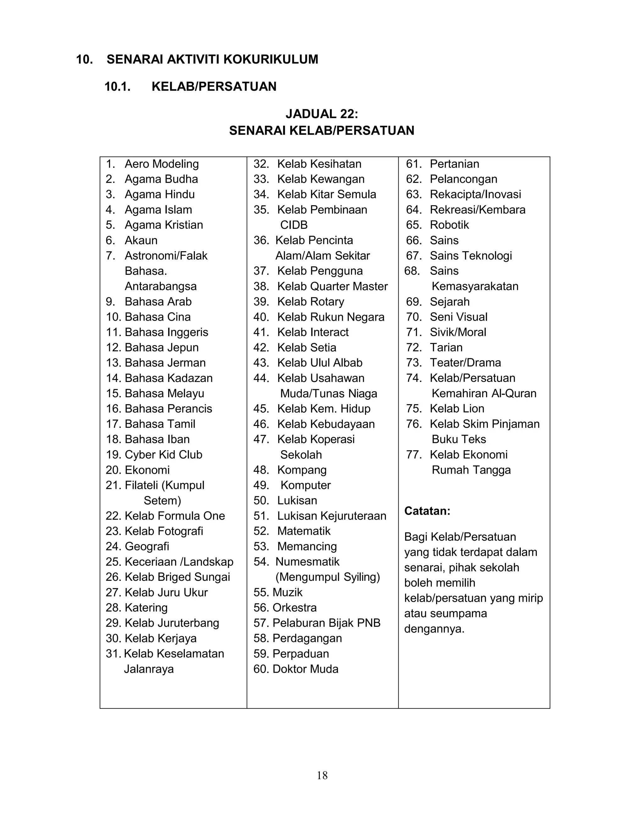 Garis Panduan PAJSK - Sekolah Menengah.docx