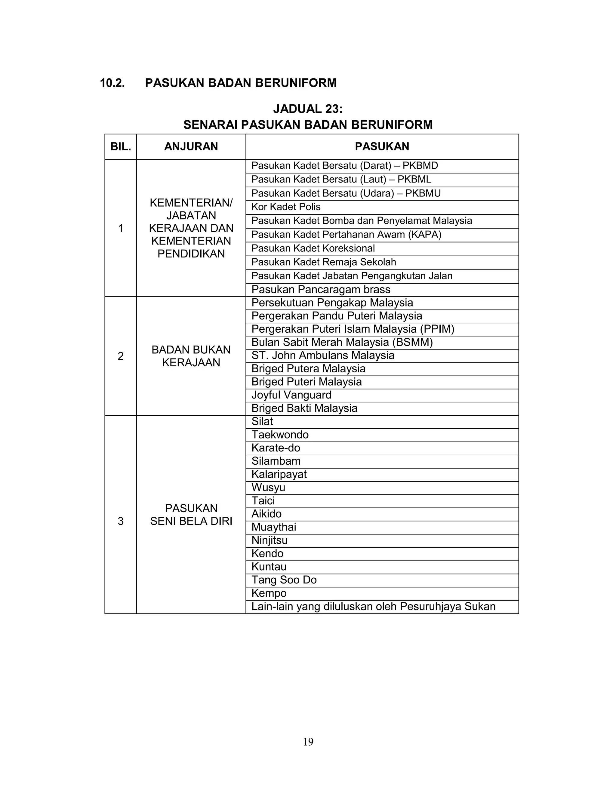 Garis Panduan PAJSK - Sekolah Menengah.docx