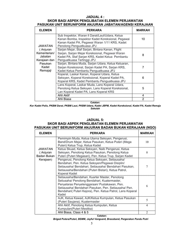 Garis Panduan PAJSK - Sekolah Menengah.docx