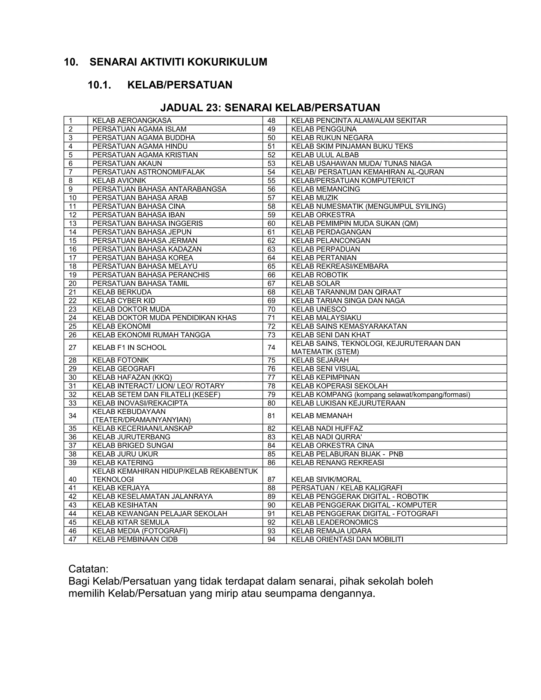 GARIS PANDUAN PAJSK SM .pdf