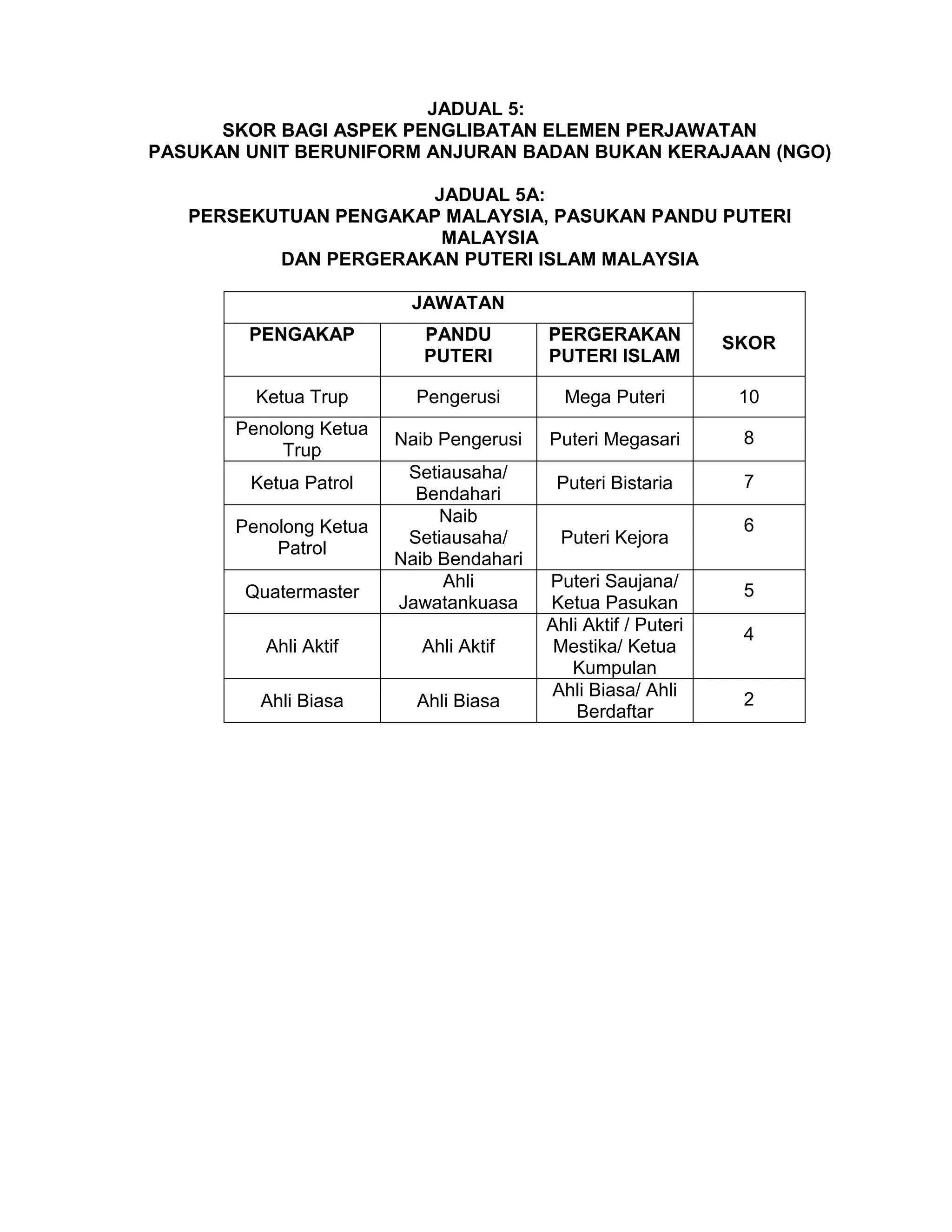 GARIS PANDUAN PAJSK SM .pdf