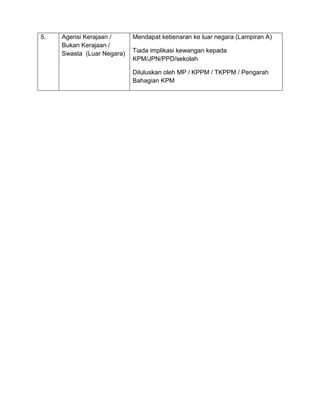 GARIS PANDUAN PAJSK SM .pdf