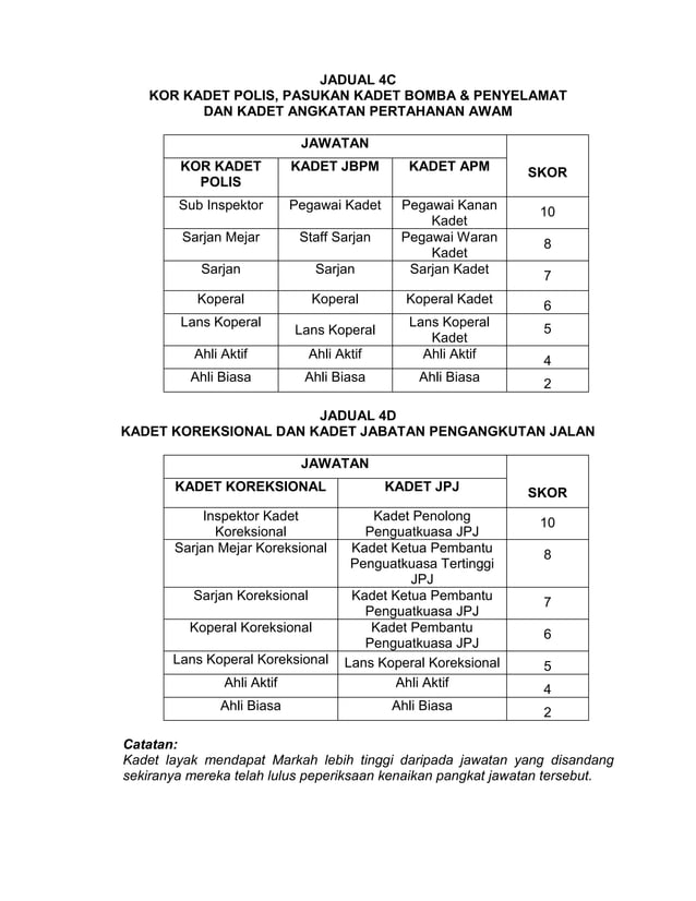 GARIS PANDUAN PAJSK SM .pdf