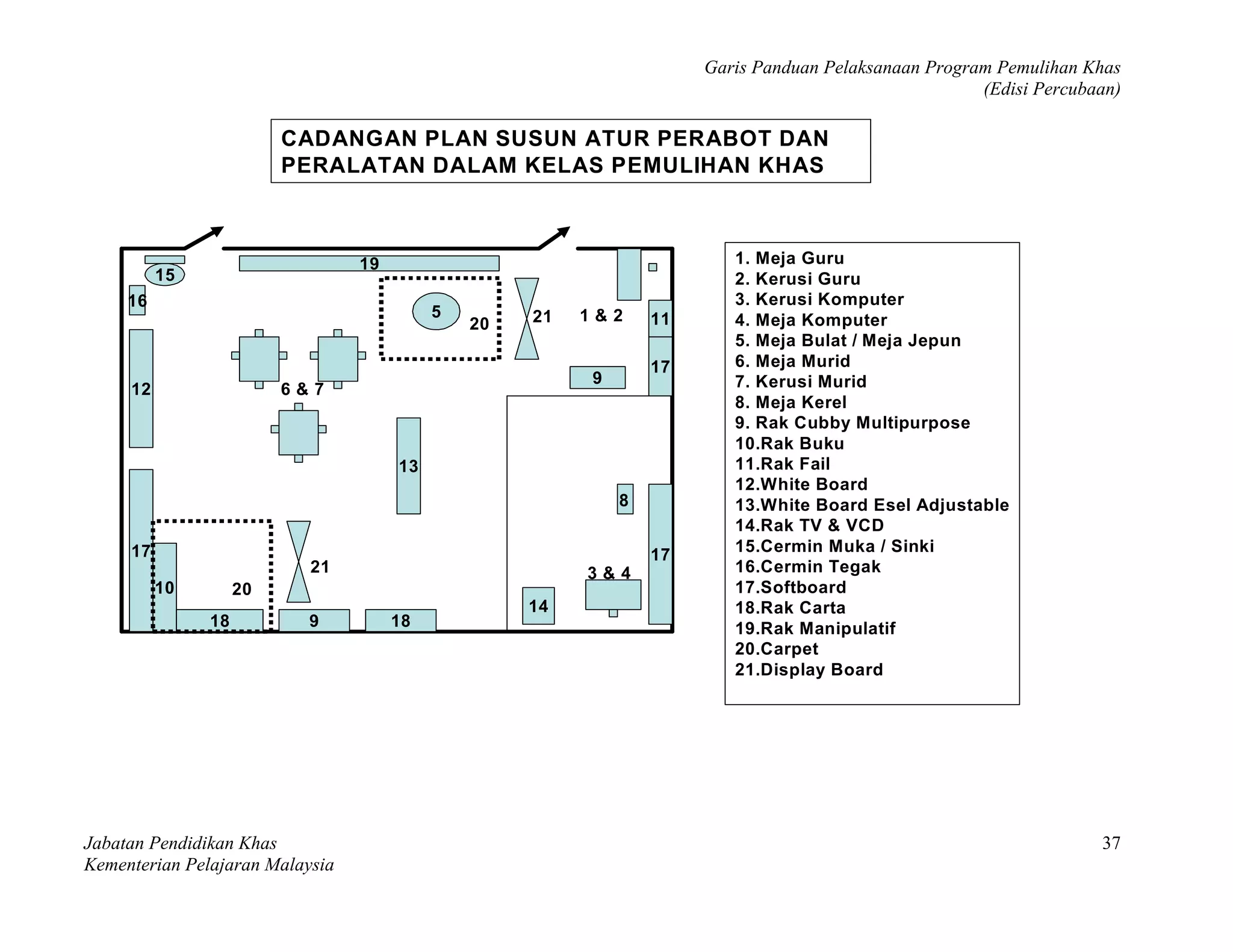 Garis panduan pelaksanaan program pemulihan khas 2008 | PDF