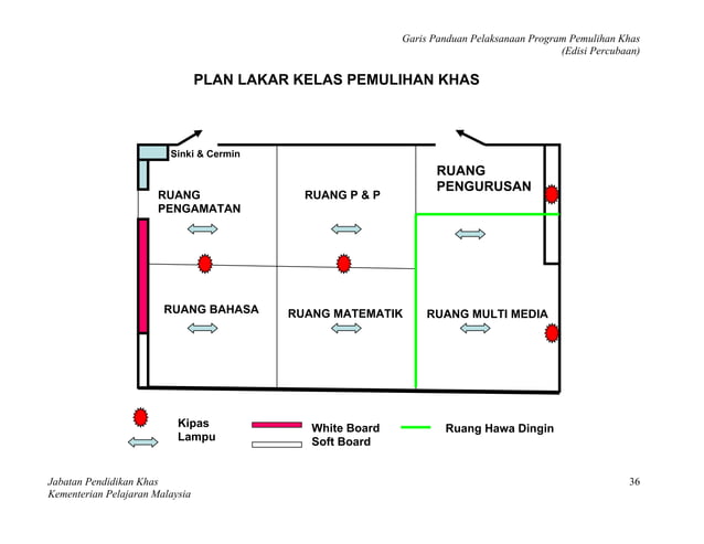 Garis panduan pelaksanaan program pemulihan khas 2008 | PDF