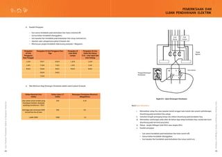 garis_panduan_pendawaian_elektrik.pdf